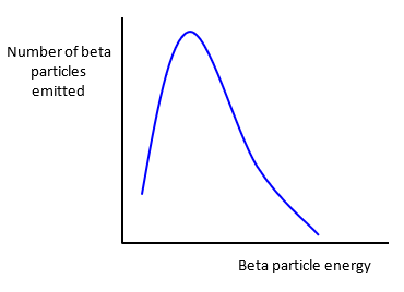 schoolphysics ::Welcome::